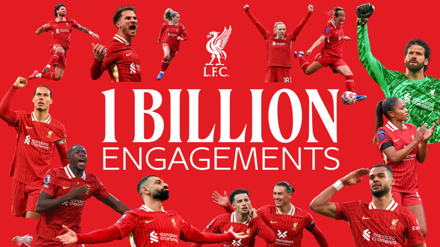 Liverpool FC remains the most engaged Premier League club - Explore ...